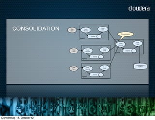 Apache Flume NG | PDF