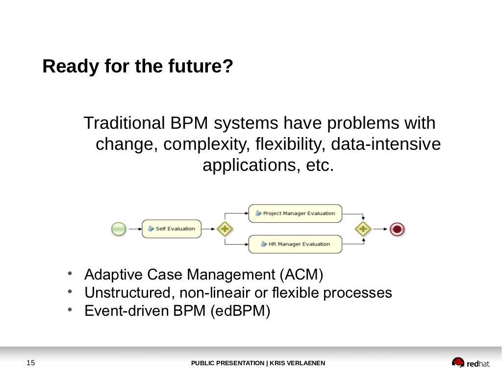 Simplify the complexity of your business processes