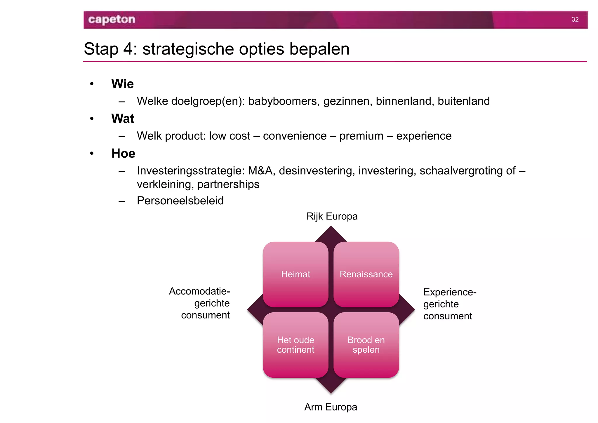 Capeton Scenario Planning Workshop | PPTX | Business | Business and Finance