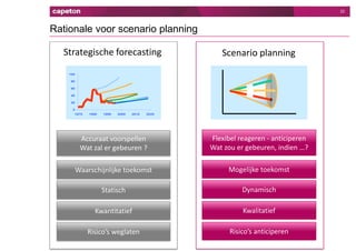 Capeton Scenario Planning Workshop | PPTX | Business | Business and Finance