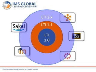 IMS Learning Tools Interoperability (Smart ICT Korea) | PPT