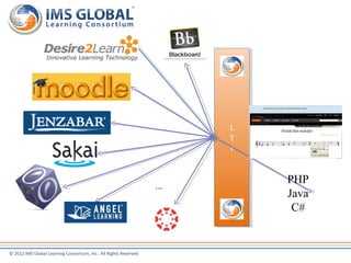 IMS Learning Tools Interoperability (Smart ICT Korea) | PPT
