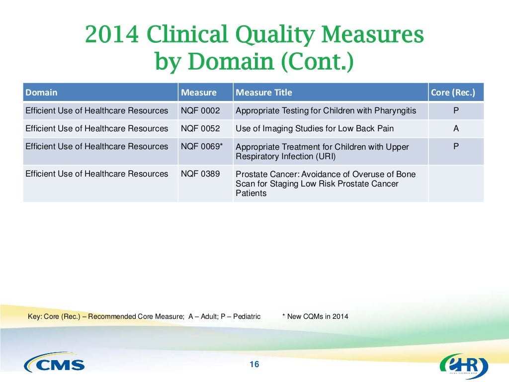 Overview of Stage 2 Clinical Quality Measures for the Medicare and Me…