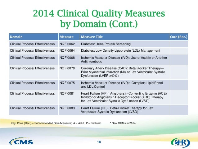 Overview of Stage 2 Clinical Quality Measures for the Medicare and Me…