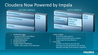 Strata + Hadoop World 2012: Data Science on Hadoop: How Cloudera Impala Unlocks New Productivity ...