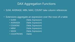 Introduction to DAX - Part 1 | PPT