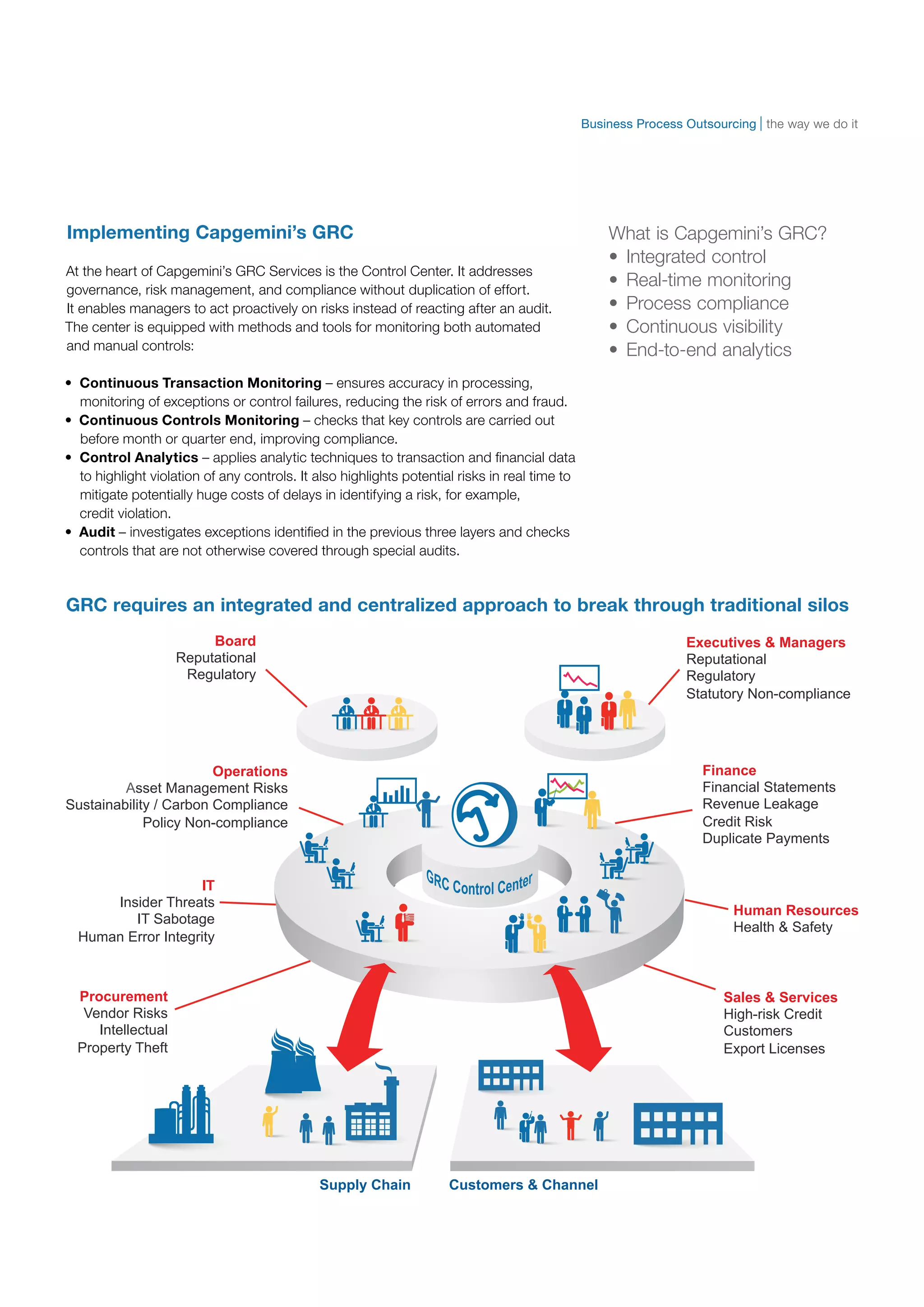 Governance, Risk, and Compliance Services | PDF