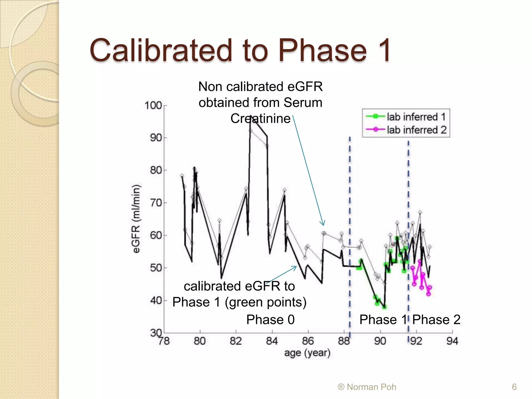 Calibrating eGFR | PPTX | Healthcare Industry | Industries