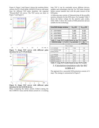 2012 Protection strategy for EOS (IEC 61000-4-5) | PDF | Consumer ...
