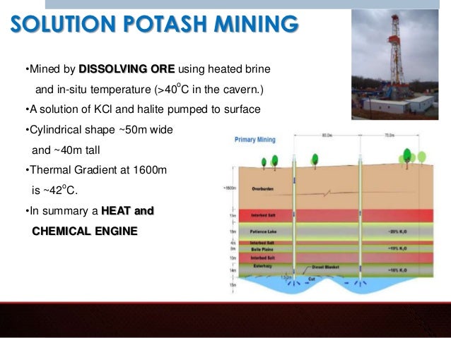 Building the next Saskatchewan potash giant