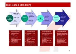 OHSUG 2012 presentation - a pragmatic approach to risk based monitoring ...