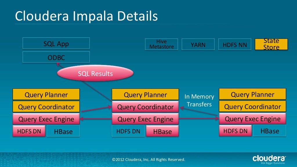 Cloudera Impala Details Sql