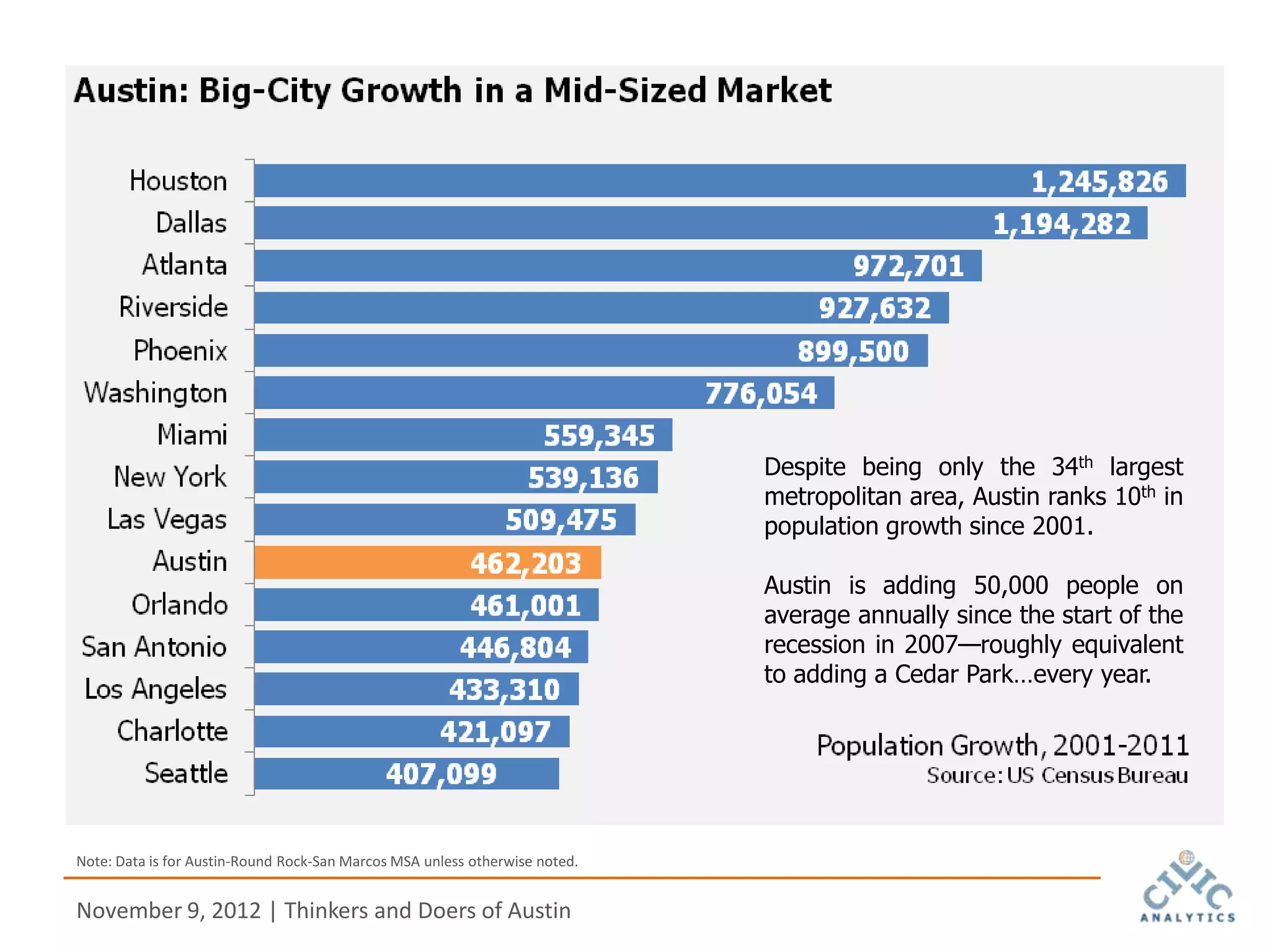 Austin Economy: The Elevator Pitch | PPTX