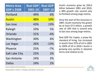 Austin Economy: The Elevator Pitch | PPTX
