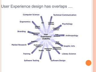 Introducing User Experience Design | PPT