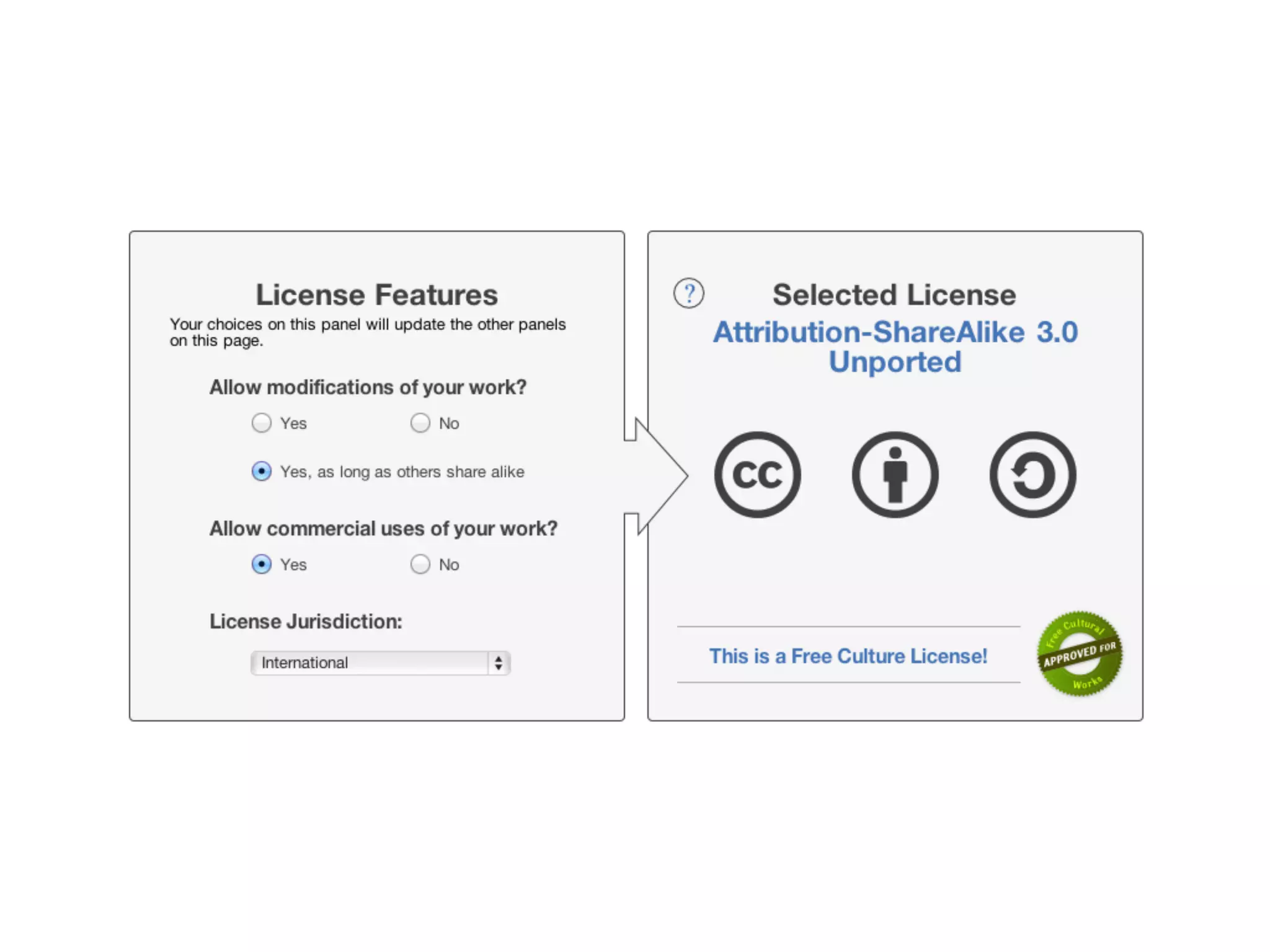 Digital Learning Resources | PDF
