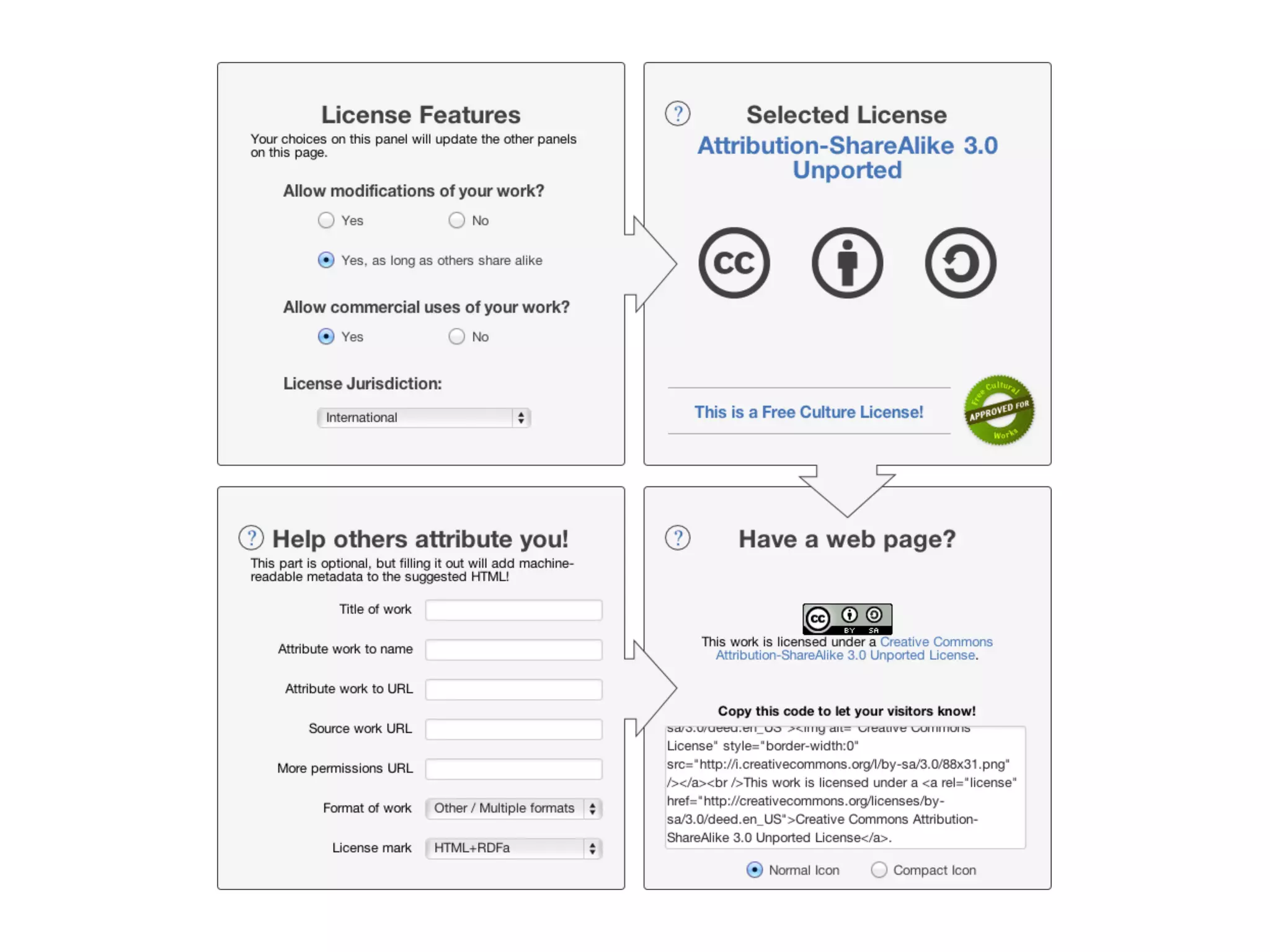 Digital Learning Resources | PDF