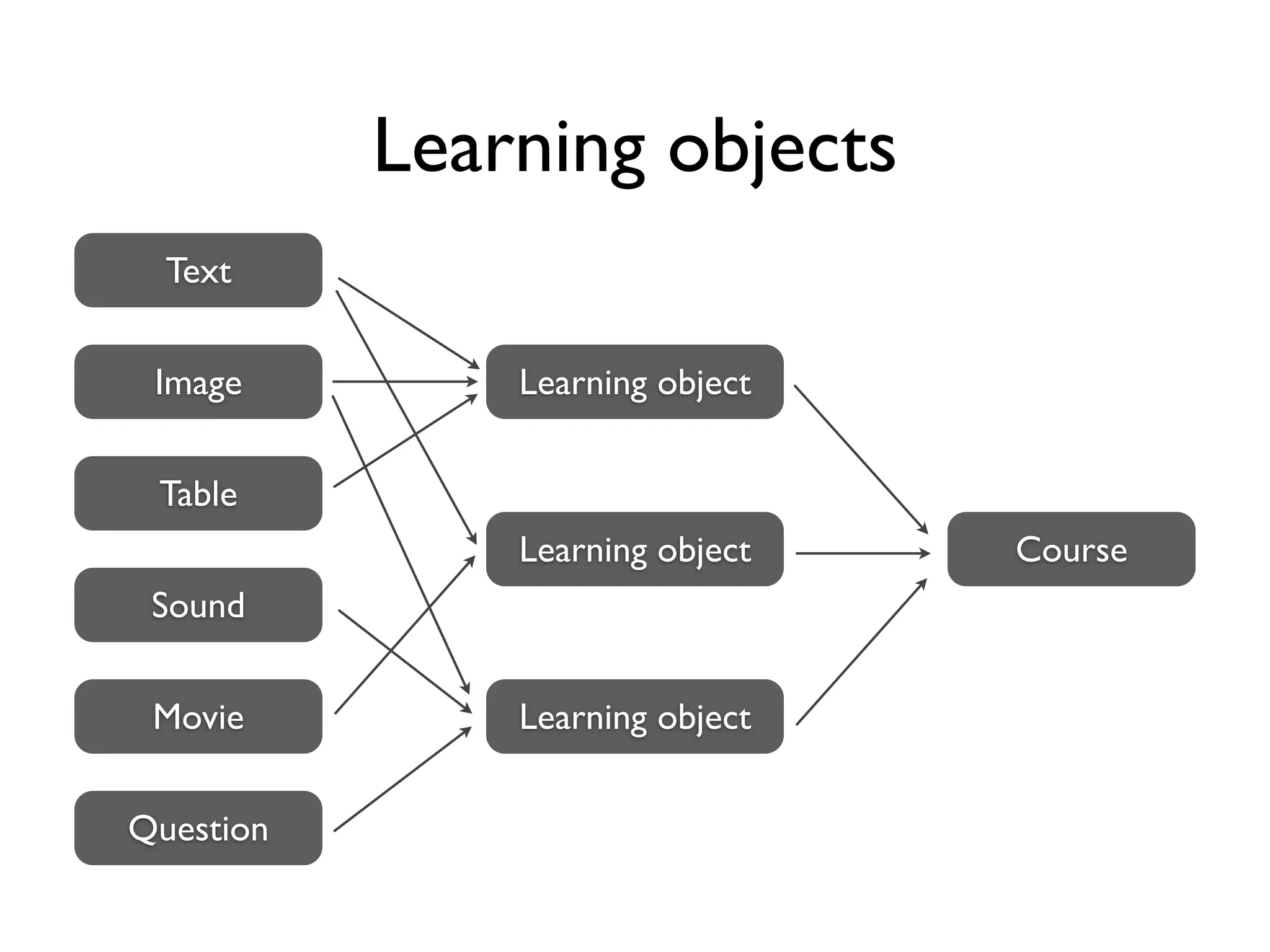 Digital Learning Resources | PDF