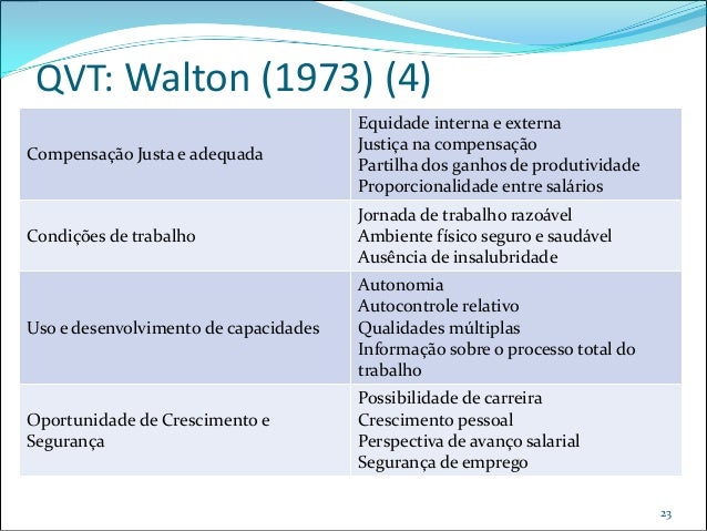 Aula 14-15 - qvt histórico conceitos e modelos