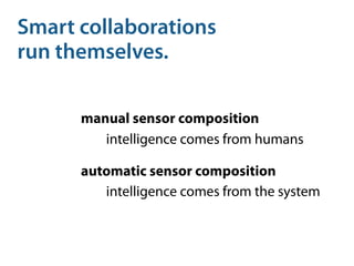 Functional Composition of Sensor Web APIs | PPT