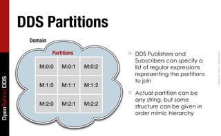 Advanced OpenSplice Programming - Part I | PPT