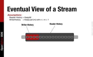 Advanced OpenSplice Programming - Part I | PPT