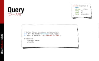 Advanced OpenSplice Programming - Part I | PPT
