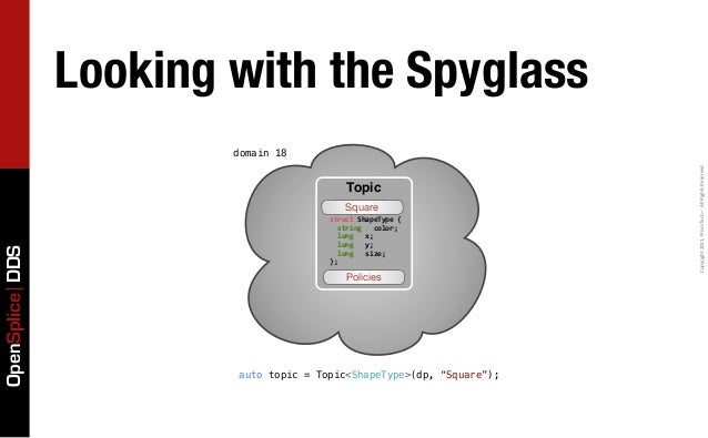 Advanced OpenSplice Programming - Part I