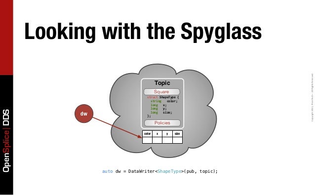 Advanced OpenSplice Programming - Part I