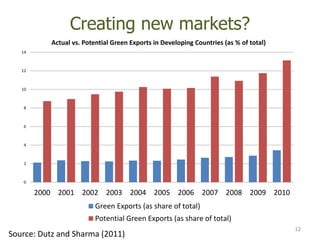 Achieving Sustainable Development - Inclusive Green Growth: The Pathway ...