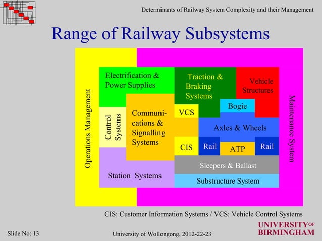 SMART Seminar Series: Railway Systems Complexity and Management | PPT