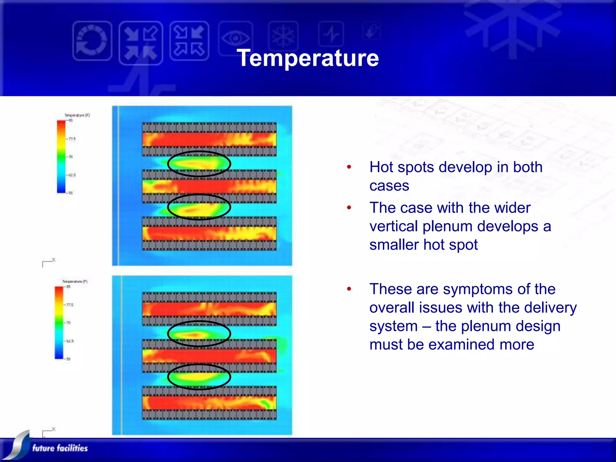 Data Center Simulation Modeling must do | PPTX