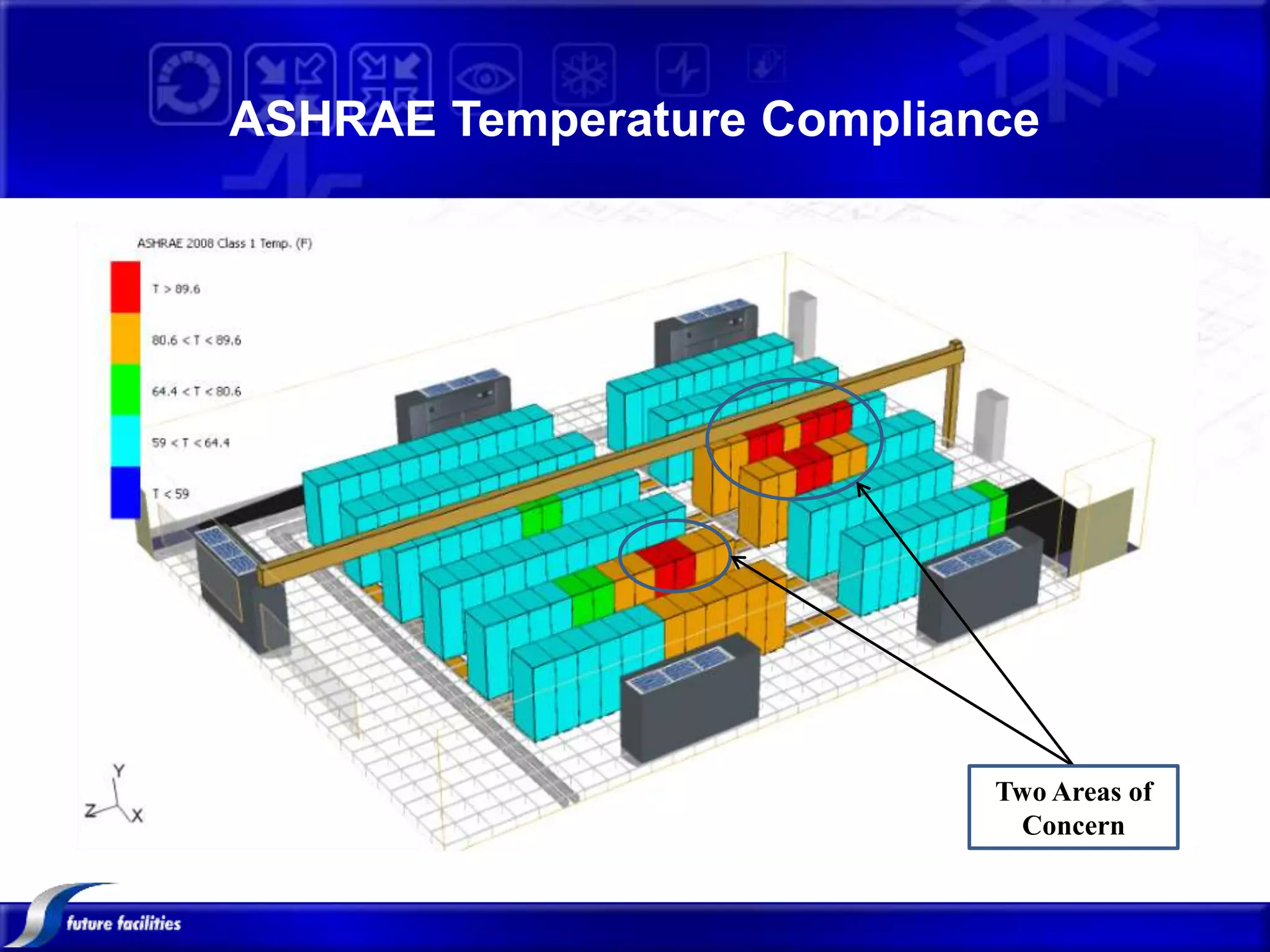 Data Center Simulation Modeling must do | PPTX