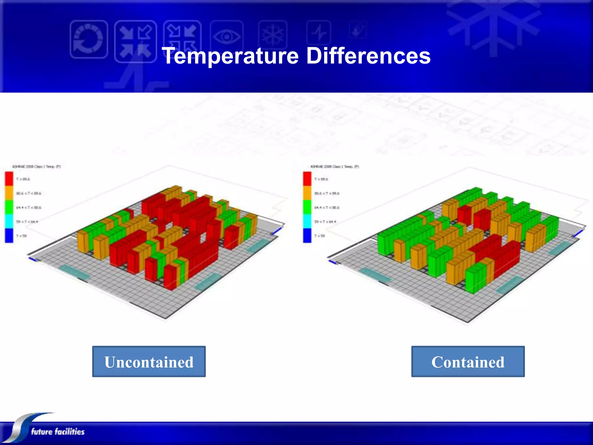 Data Center Simulation Modeling must do | PPTX