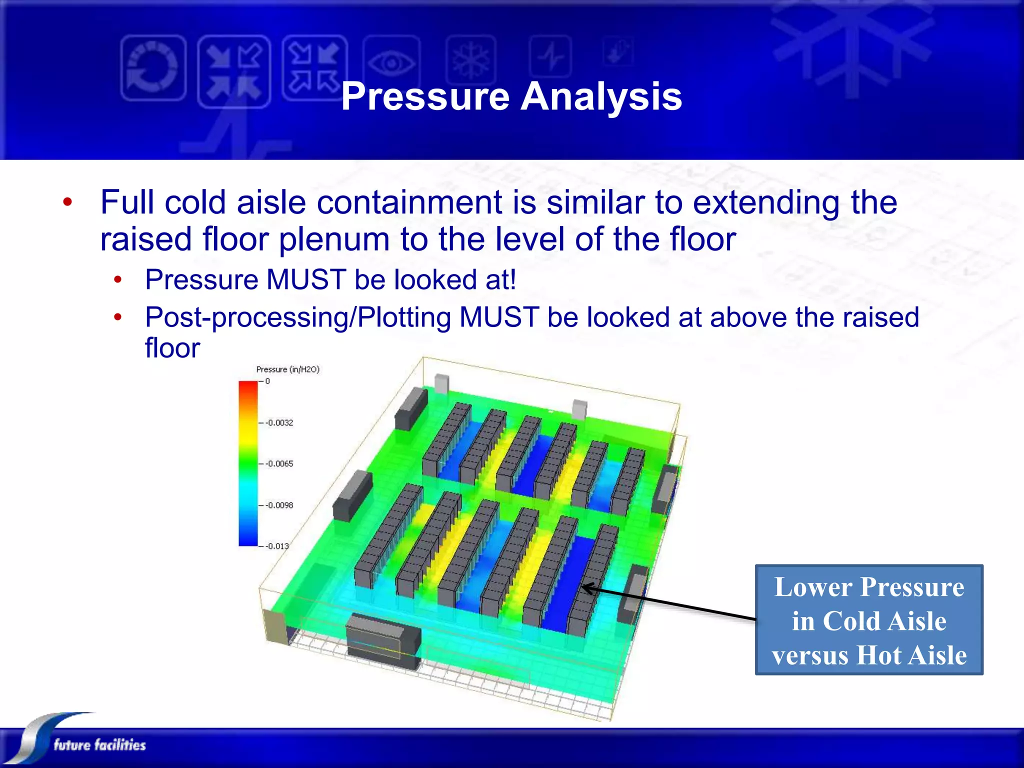 Data Center Simulation Modeling must do | PPT