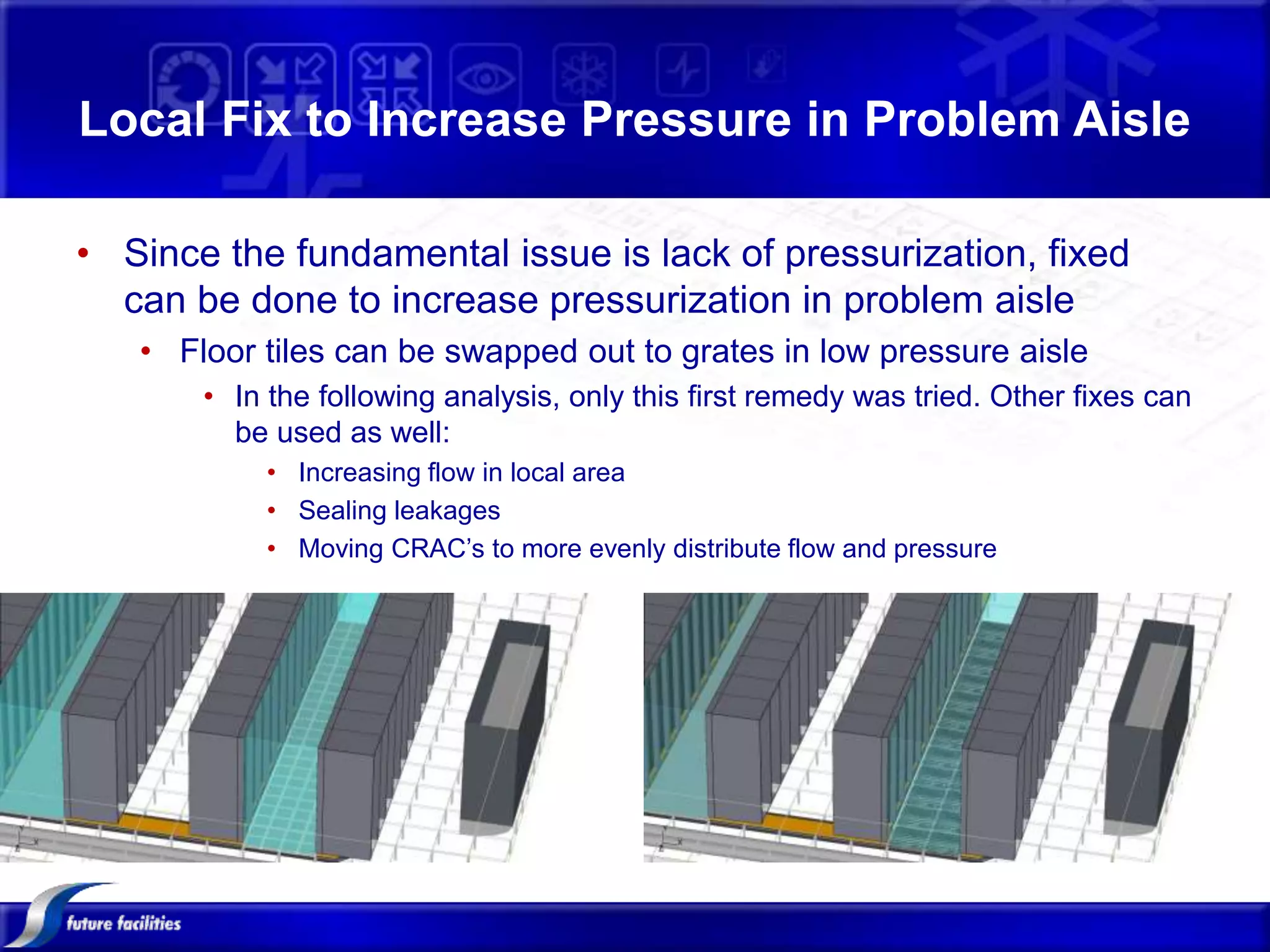 Data Center Simulation Modeling must do | PPT