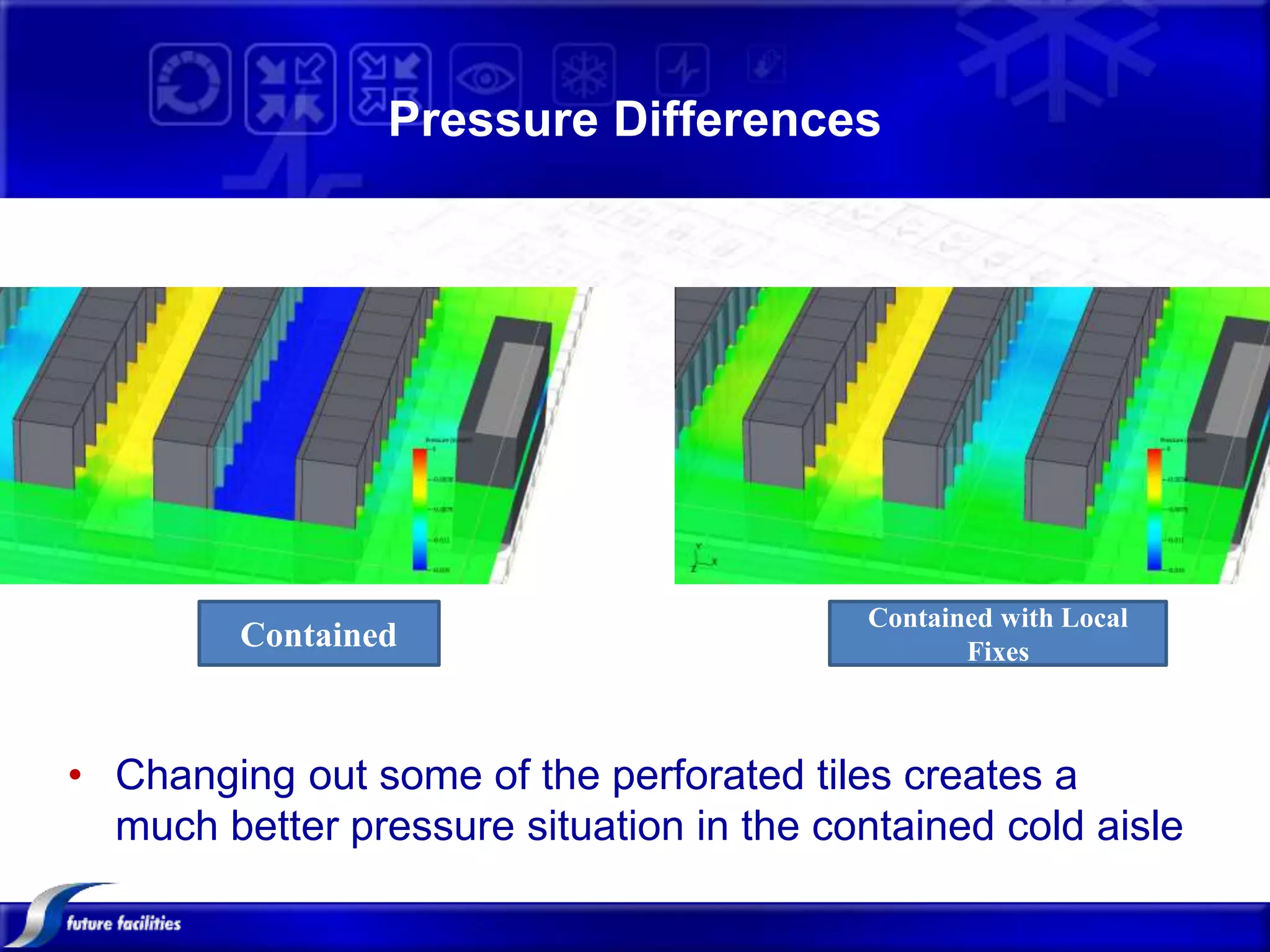 Data Center Simulation Modeling must do | PPT