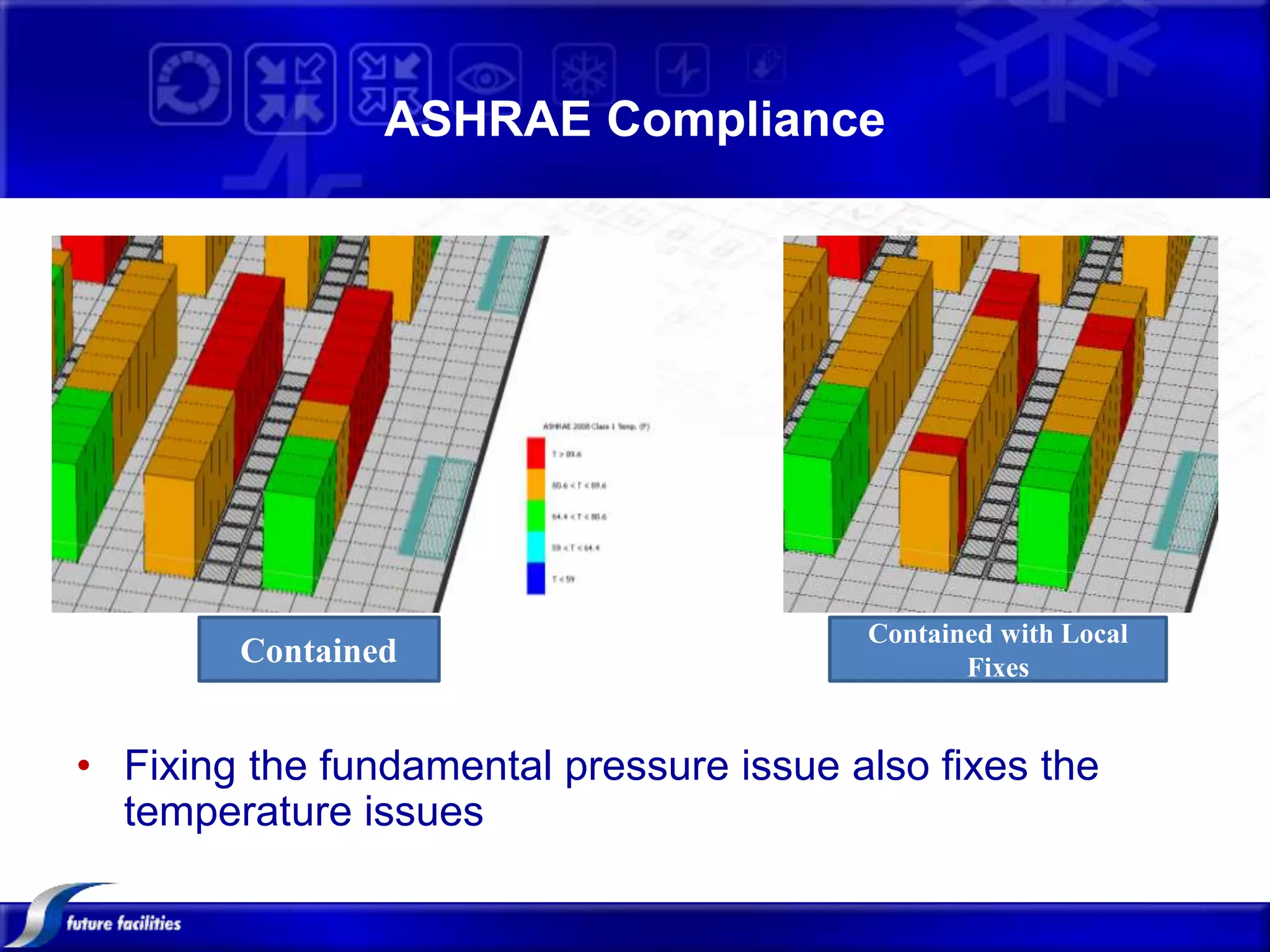 Data Center Simulation Modeling must do | PPTX