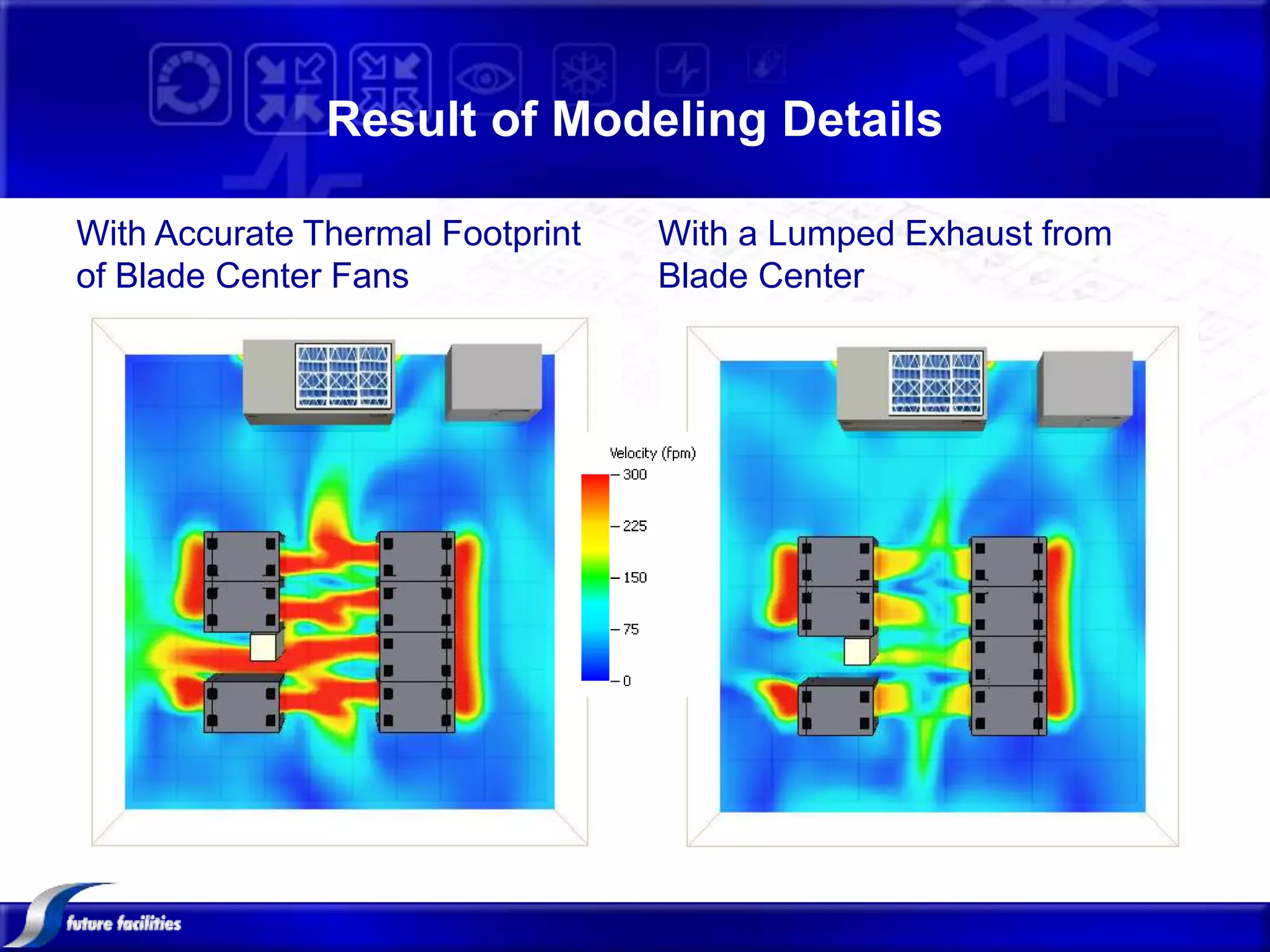 Data Center Simulation Modeling must do | PPTX