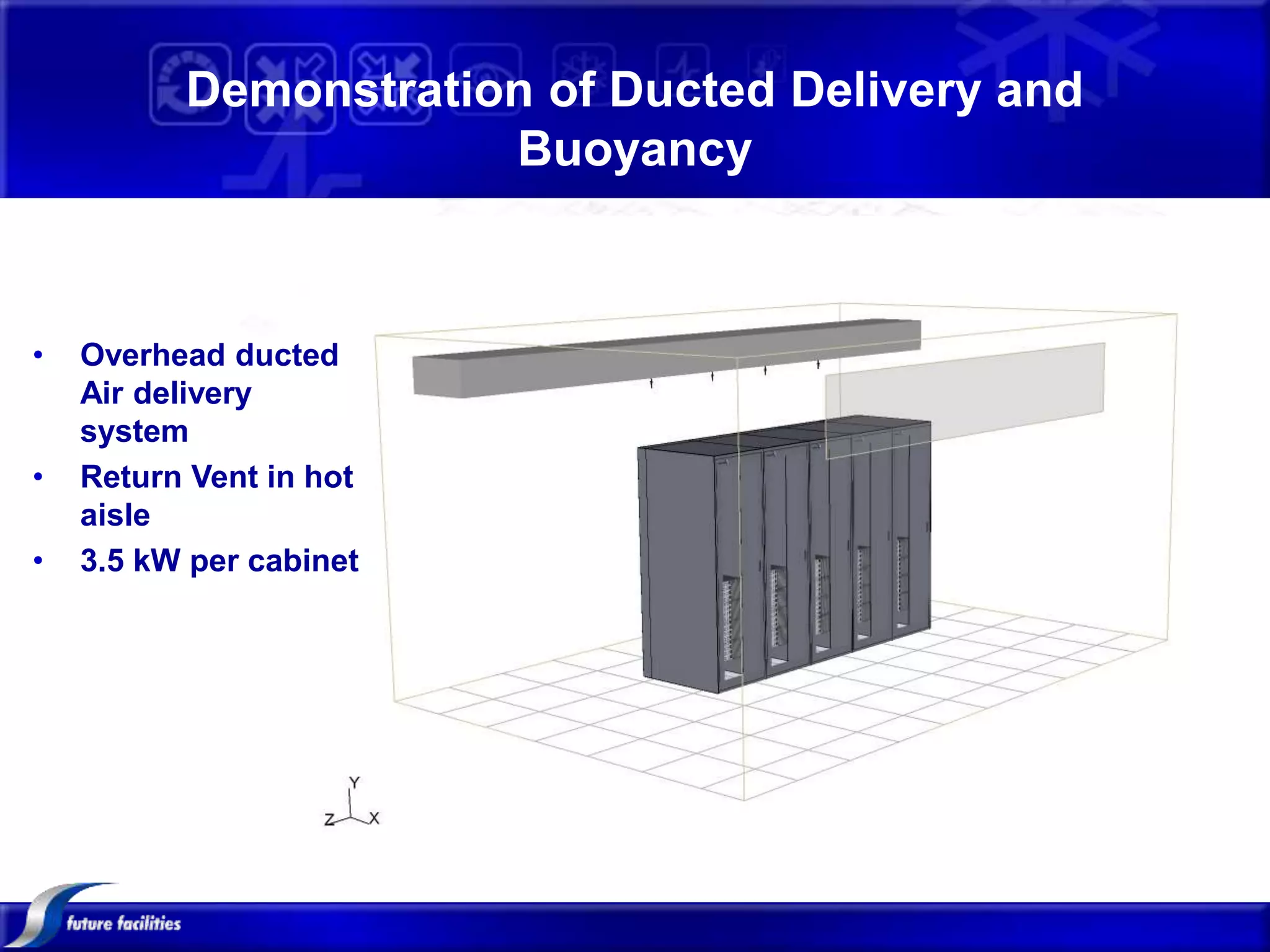 Data Center Simulation Modeling must do | PPTX
