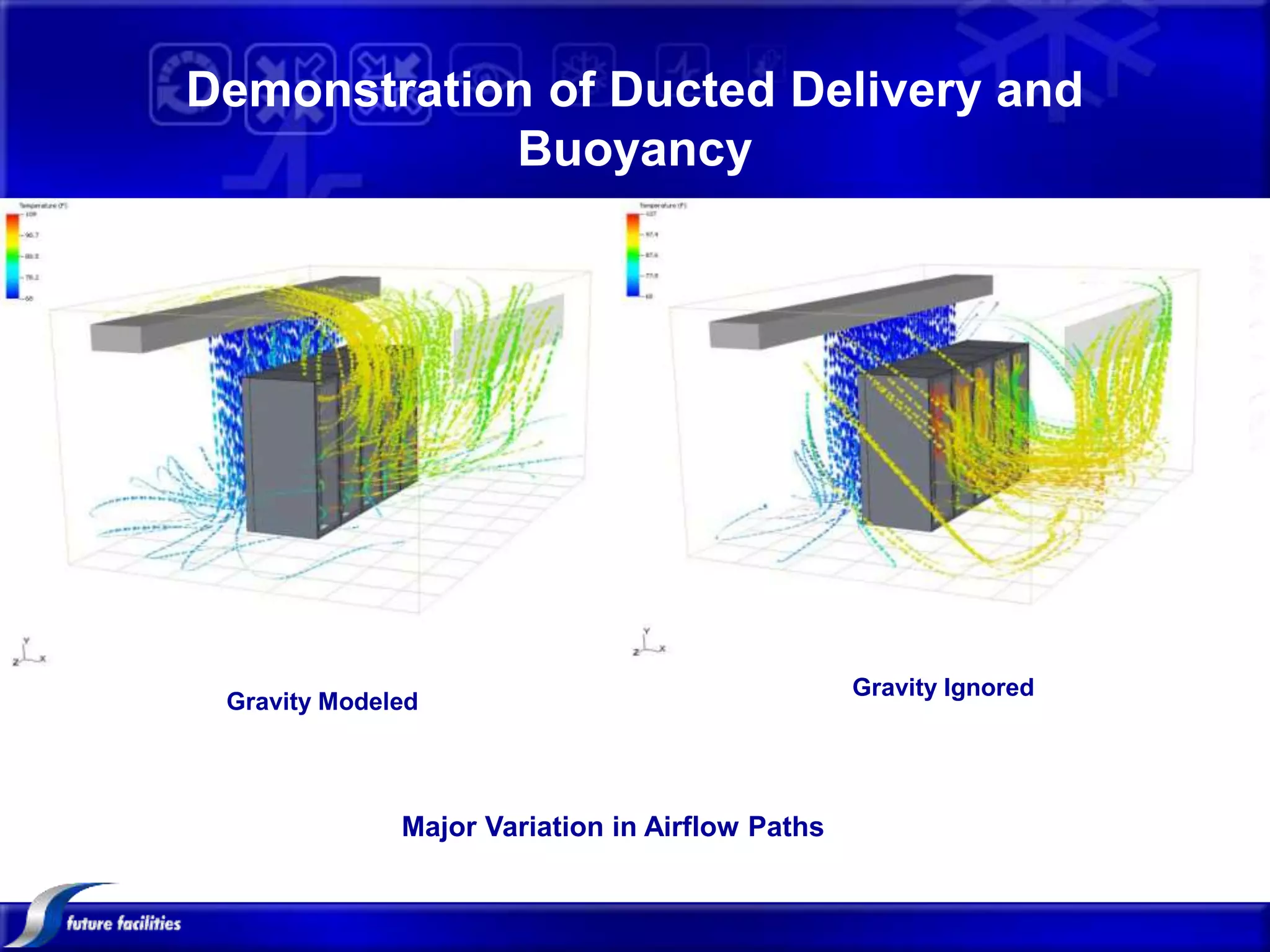 Data Center Simulation Modeling must do | PPTX
