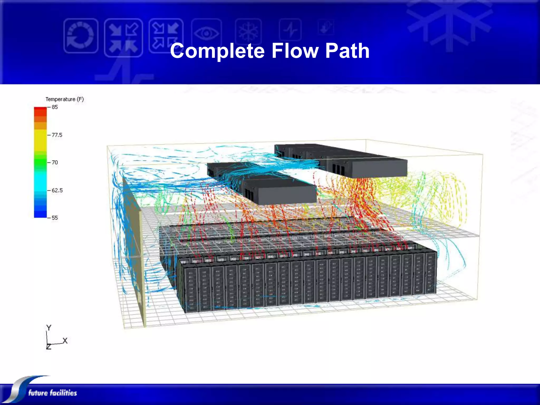 Data Center Simulation Modeling must do | PPTX