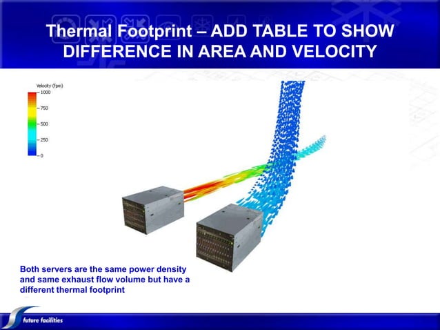 Data Center Simulation Modeling must do | PPTX