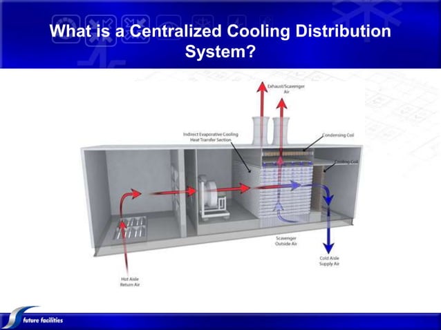 Data Center Simulation Modeling must do | PPTX