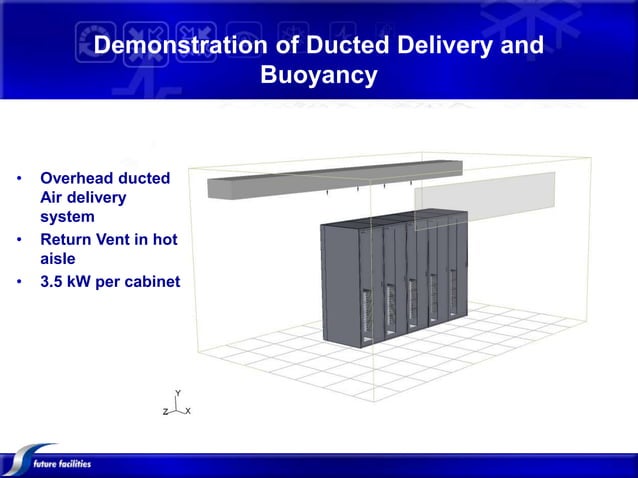 Data Center Simulation Modeling must do | PPT