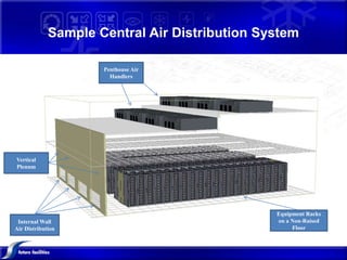 Data Center Simulation Modeling must do | PPTX