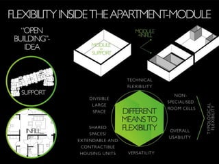 Resident oriented housing design in modular building | PPT