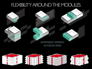 Resident oriented housing design in modular building | PPT