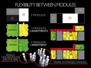 Resident oriented housing design in modular building | PPT | Free Download
