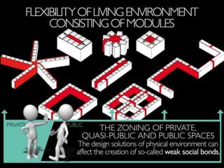 Resident oriented housing design in modular building | PPT